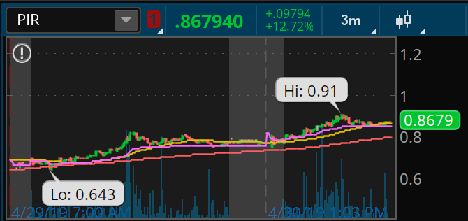 Ready To Buy Penny Stocks? Take A Look At These 5 Companies On April 30th