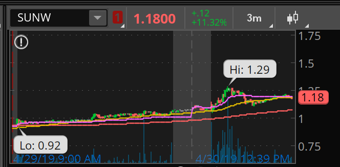 Ready To Buy Penny Stocks? Take A Look At These 5 Companies On April 30th