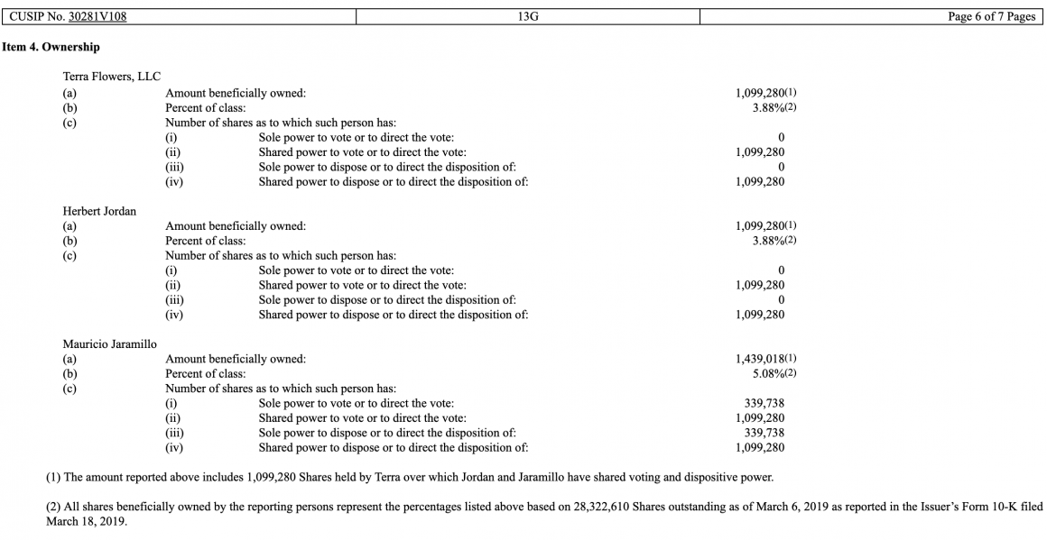 Penny Stock FTD Companies (FTD) Is Coming Up Roses In May