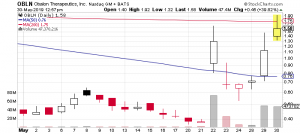 5 Penny Stocks To Watch That Just Made New Highs This Month