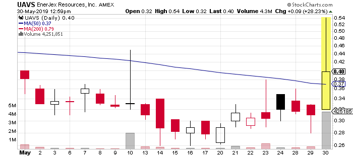 5 Penny Stocks To Watch That Just Made New Highs This Month