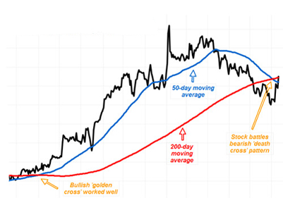 How Do You Analyze Penny Stocks? Start With These 5 Chart Patterns