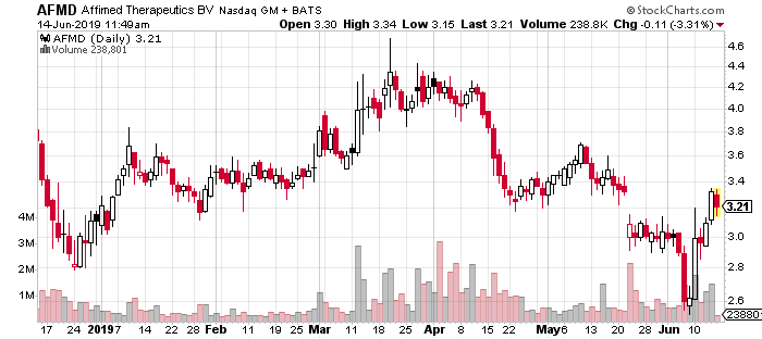 Biotech Penny Stocks To Watch: Sunesis (SNSS) Neptune (NEPT), Affirmed ...
