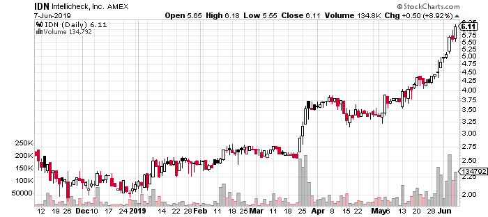 The Top 10 Penny Stocks Of June; One Is Up 1,200% This Year, Alone