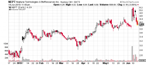 Biotech Penny Stocks To Watch: Sunesis (SNSS) Neptune (NEPT), Affirmed ...