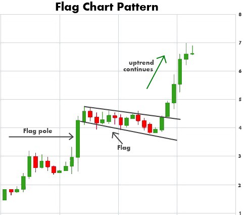 Penny Stock Chart Patterns Every Trader Should Know [Top 5]
