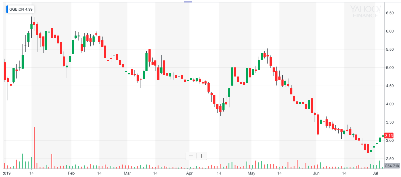 3 Pot Penny Stocks To Watch After July 4th: MediPharm Labs (LABS ...