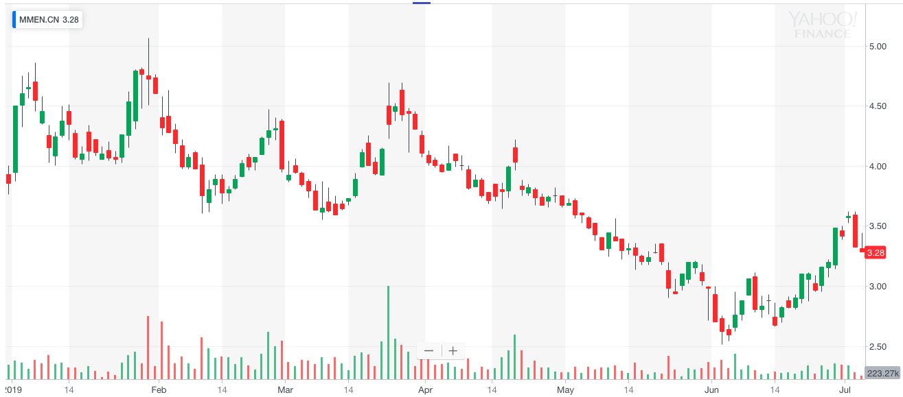 3 Pot Penny Stocks To Watch After July 4th: MediPharm Labs (LABS ...