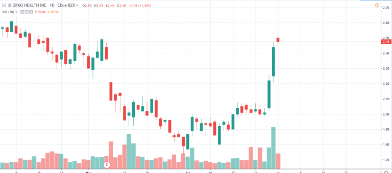 Are These 3 Penny Stocks To Buy Or Sell In July