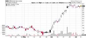 5 Gold Stocks To Watch For July