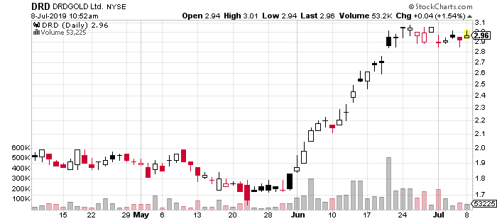 5 Gold Stocks To Watch For July