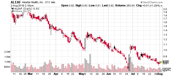 3 Marijuana Stocks To Watch In The News This Week