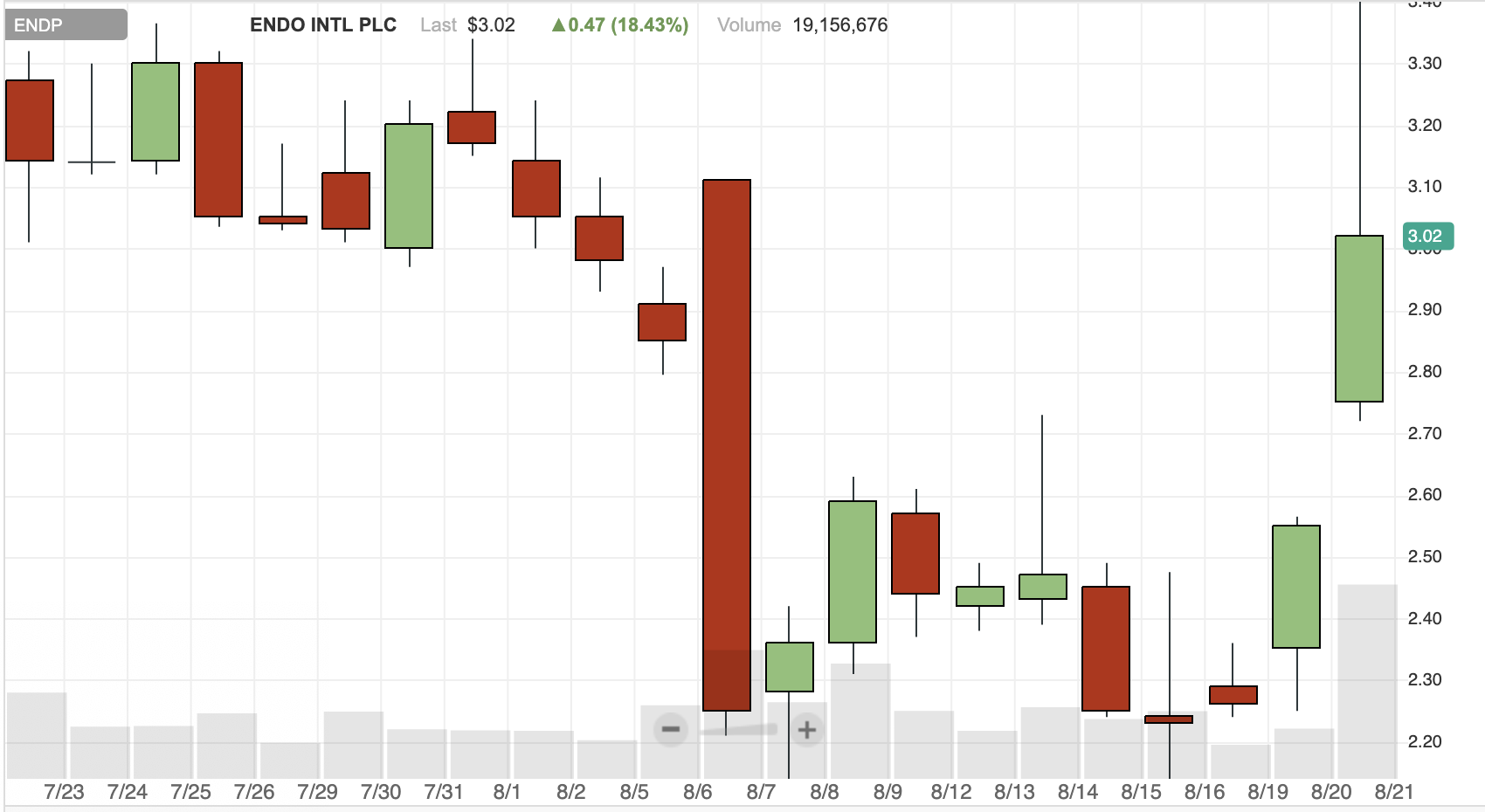 Is This The Best List Of 5 Penny Stocks To Buy This Week?