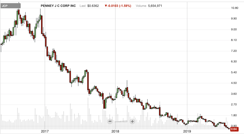 Are These 2 Penny Stocks Good To Buy After The Recent Sell-Off?