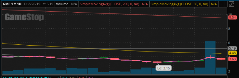 2 Penny Stocks Trying To Bounce Back In August