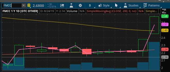 2 Penny Stocks To Buy Or Avoid This Month: FNMA & FMCC