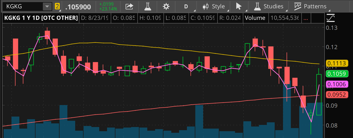 5 Penny Stocks To Buy Or Sell Next Week?