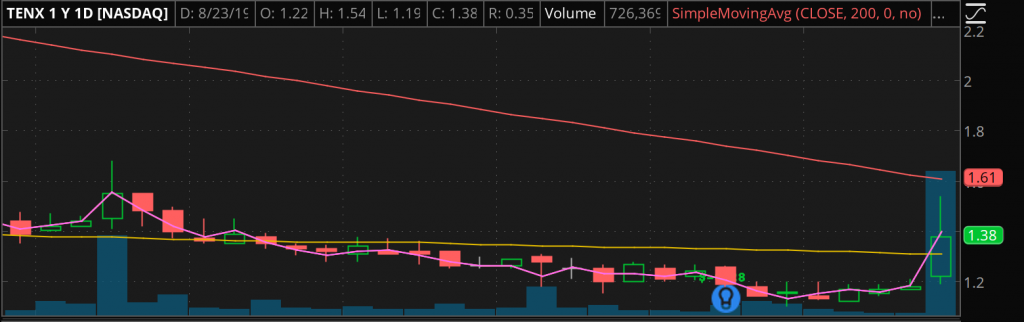 Top 3 Penny Stocks To Watch On Friday