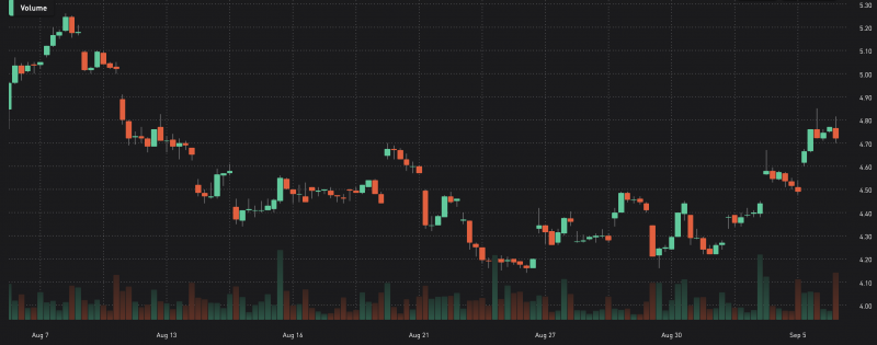 Top 10 Penny Stocks On Robinhood To Watch For September