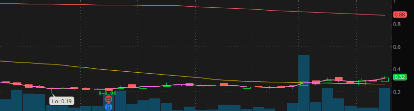 5 Penny Stocks To Buy For Under $1 In September