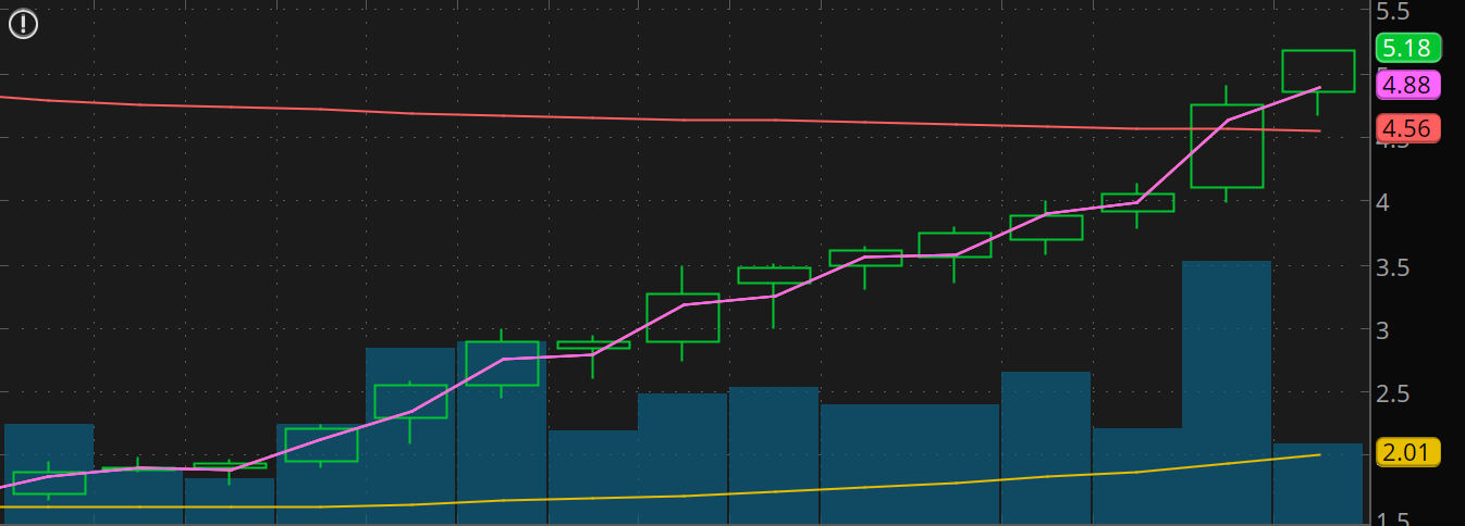 3 Penny Stocks On Robinhood Hitting New September Highs
