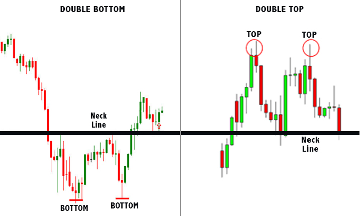 How To Make Money With Penny Stocks