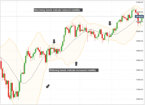 How Long Should You Hold Penny Stocks?