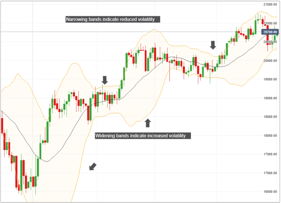 How Long Should You Hold Penny Stocks?
