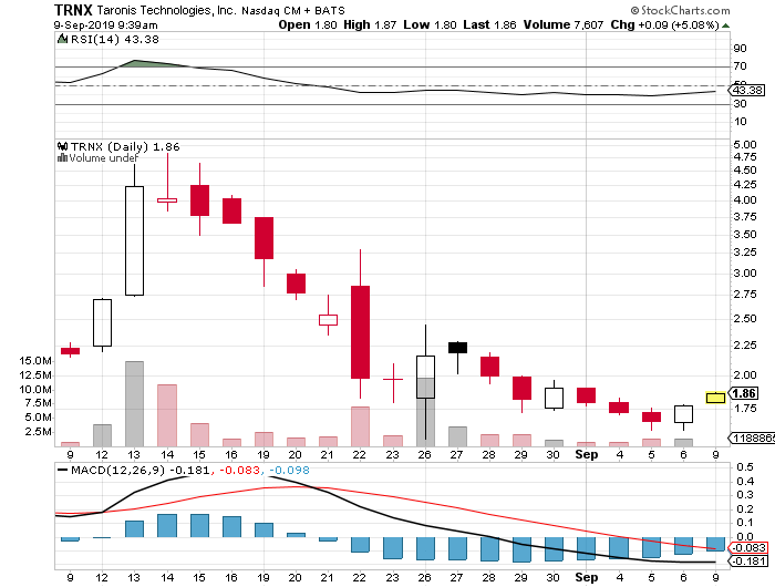 Penny Stocks To Watch Before The End Of The Week