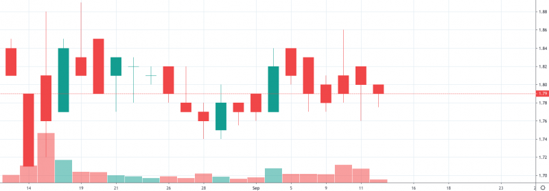 3 Penny Stocks To Watch After September News