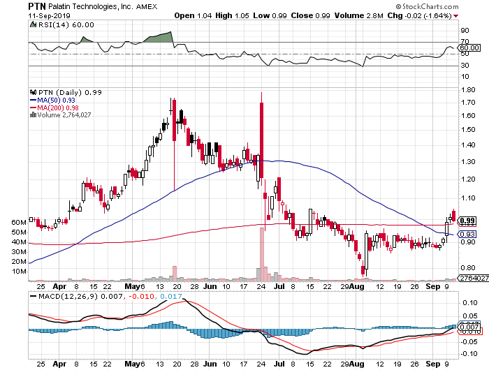 3 Penny Stocks To Watch On Thursday: JCP, PLUG, PTN