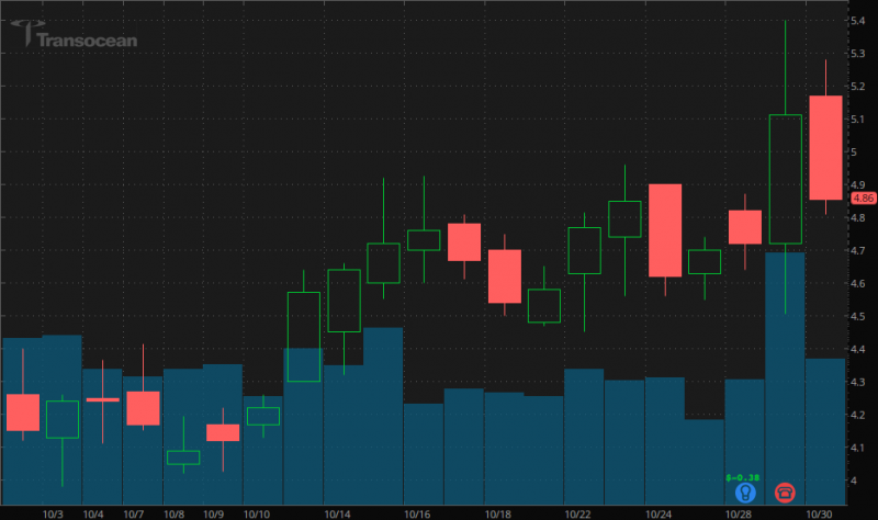 5 Penny Stocks to Buy Before Next Month?