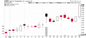 3 Penny Stocks To Buy or Sell In October?