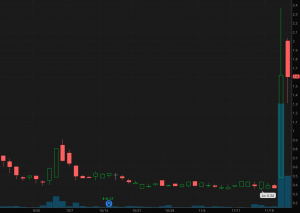 5 Penny Stocks To Buy Or Sell Before December; 1 Up 394% This Year