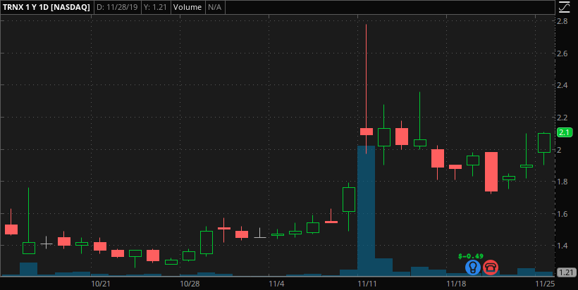 5 Penny Stocks To Buy For Under $2.75 Right Now