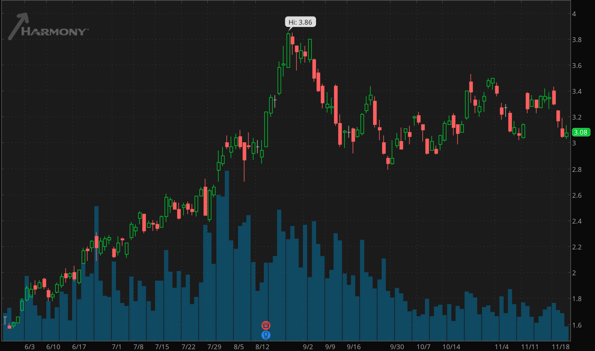 5 Penny Stocks To Watch As Gold Prices Attempt To Reverse