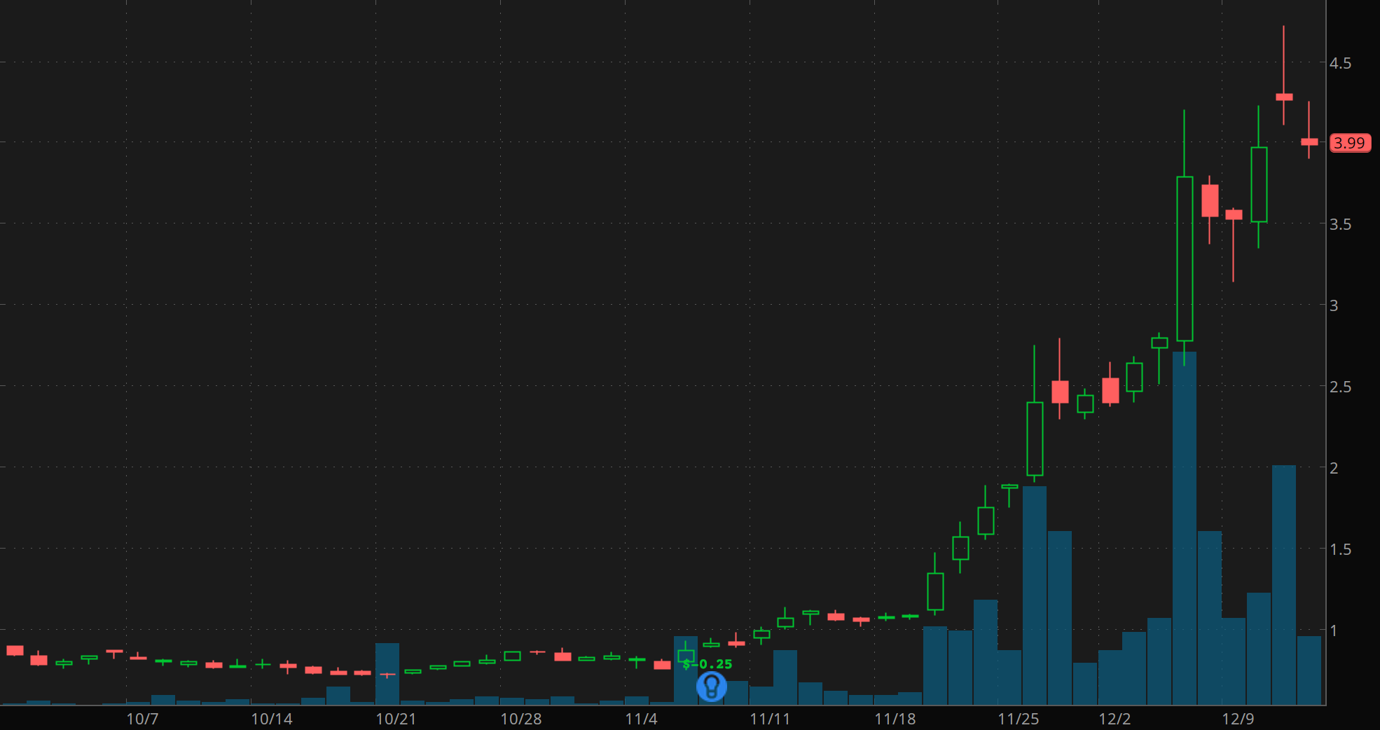 Penny Stocks On Robinhood To Watch If You Work A Day Job