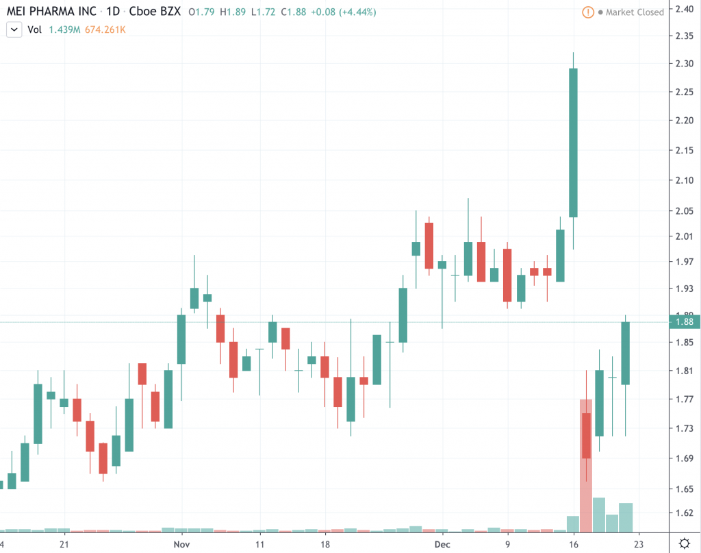 Penny Stocks On Robinhood To Watch During The Holidays