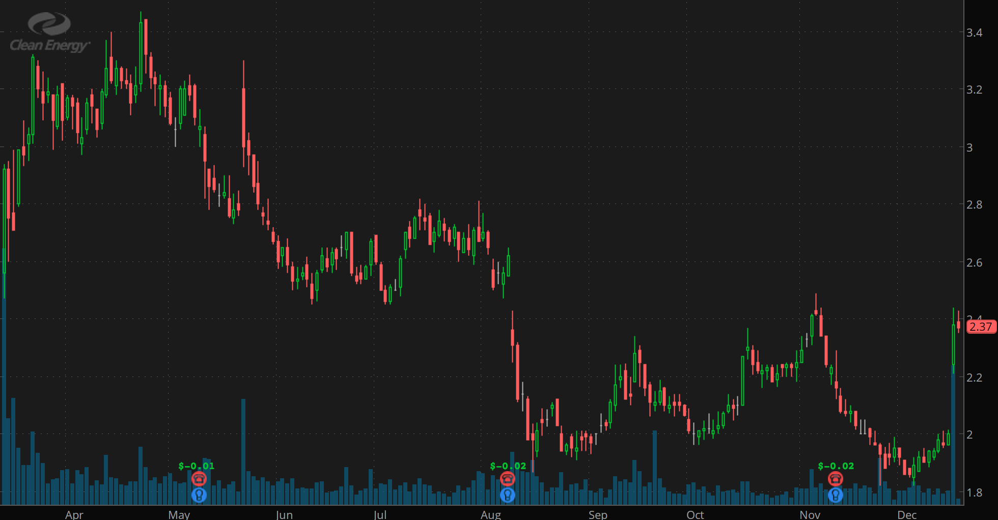 3 Penny Stocks To Watch Hitting Fresh December Highs