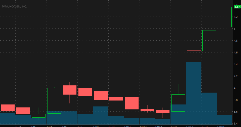 These Penny Stocks Just Hit New Highs For December 2019