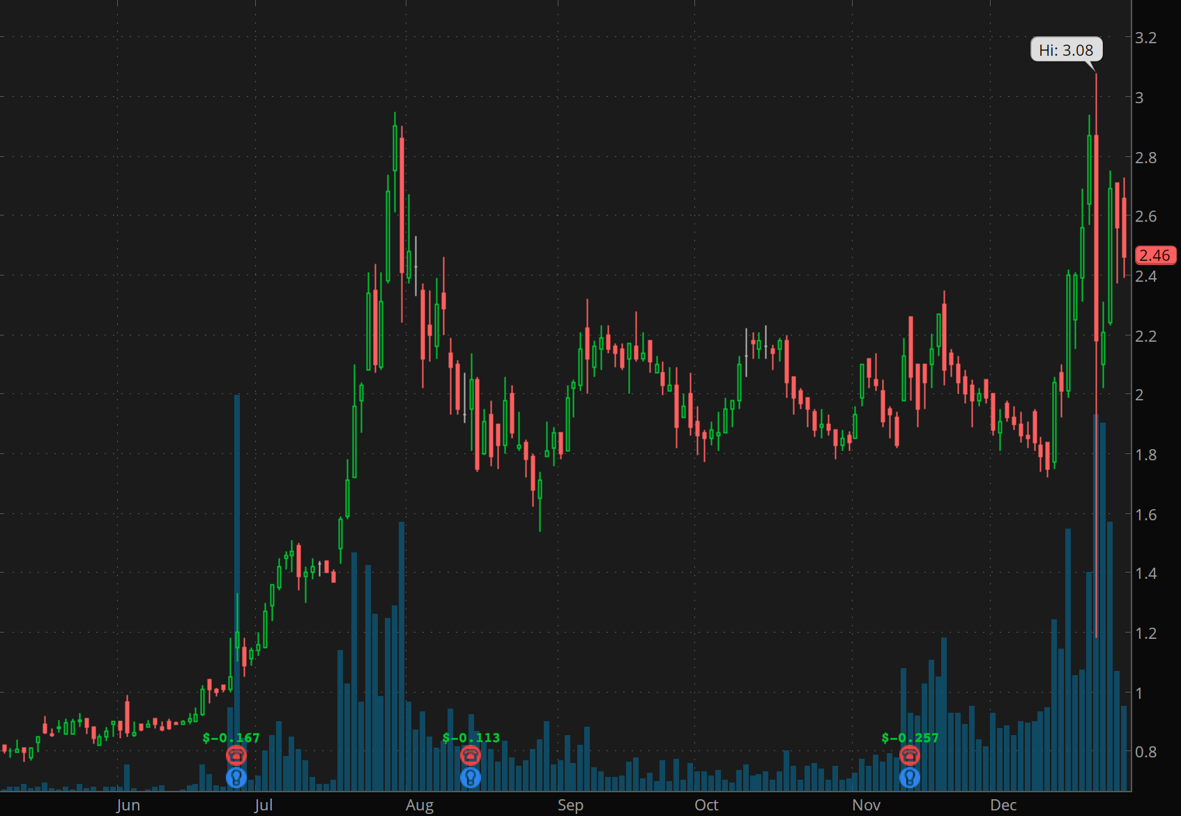 Penny Stocks To Watch In 2020 With Upcoming Biotech Data