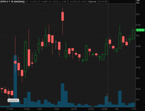4 Penny Stocks To Buy For Under $2 in January
