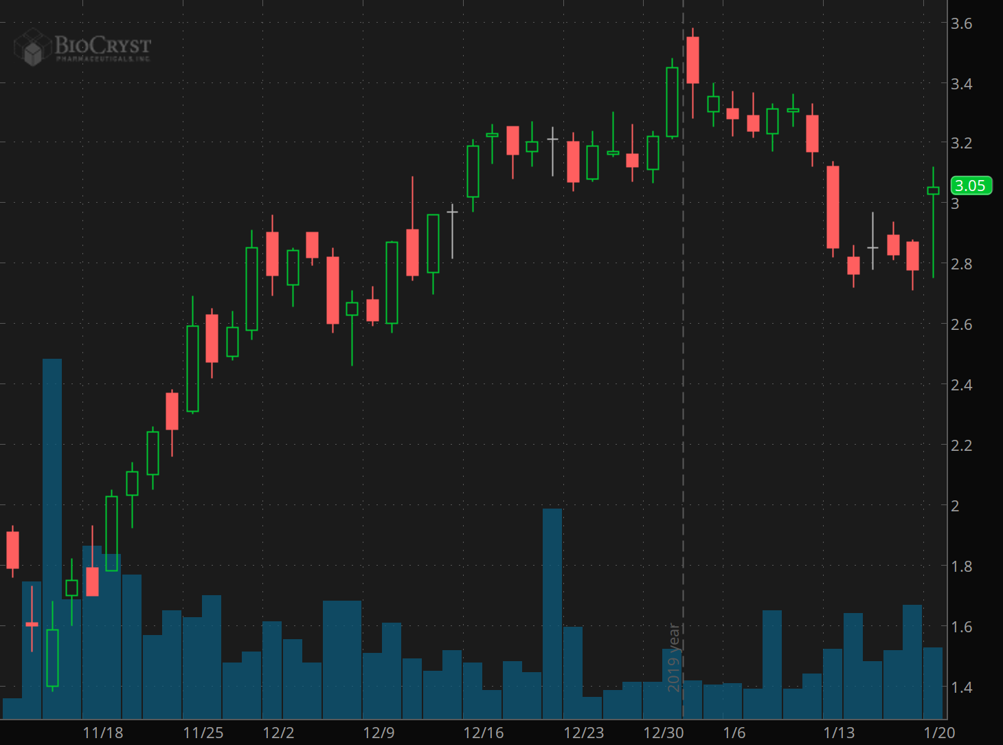 Best Penny Stocks To Trade Before The End Of The Week?