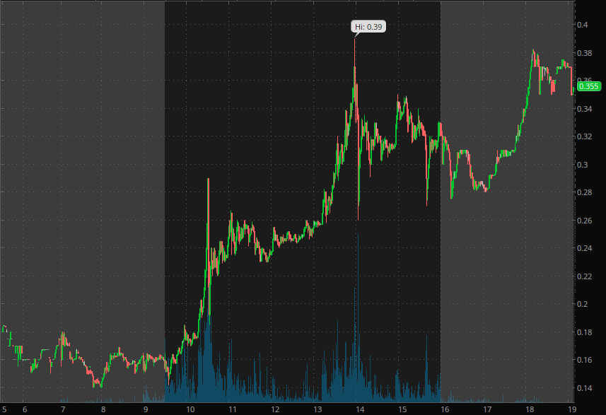 Want To Buy Penny Stocks? 4 Names To Know Right Now
