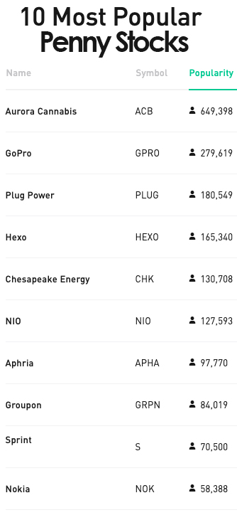 Top 10 Penny Stocks On Robinhood To Watch For February 2020