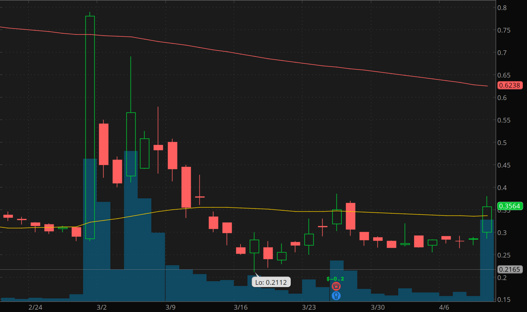 Are These Top Penny Stocks To Buy Or Sell This Week?