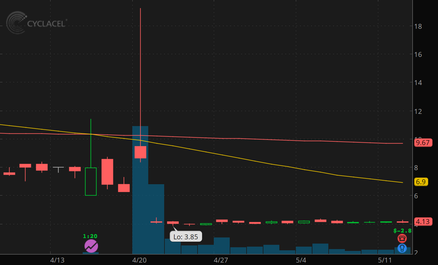 Are These Penny Stocks On Your List In May 2020?
