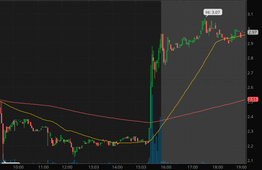 Are These On Your List Of Penny Stocks To Watch Right Now?