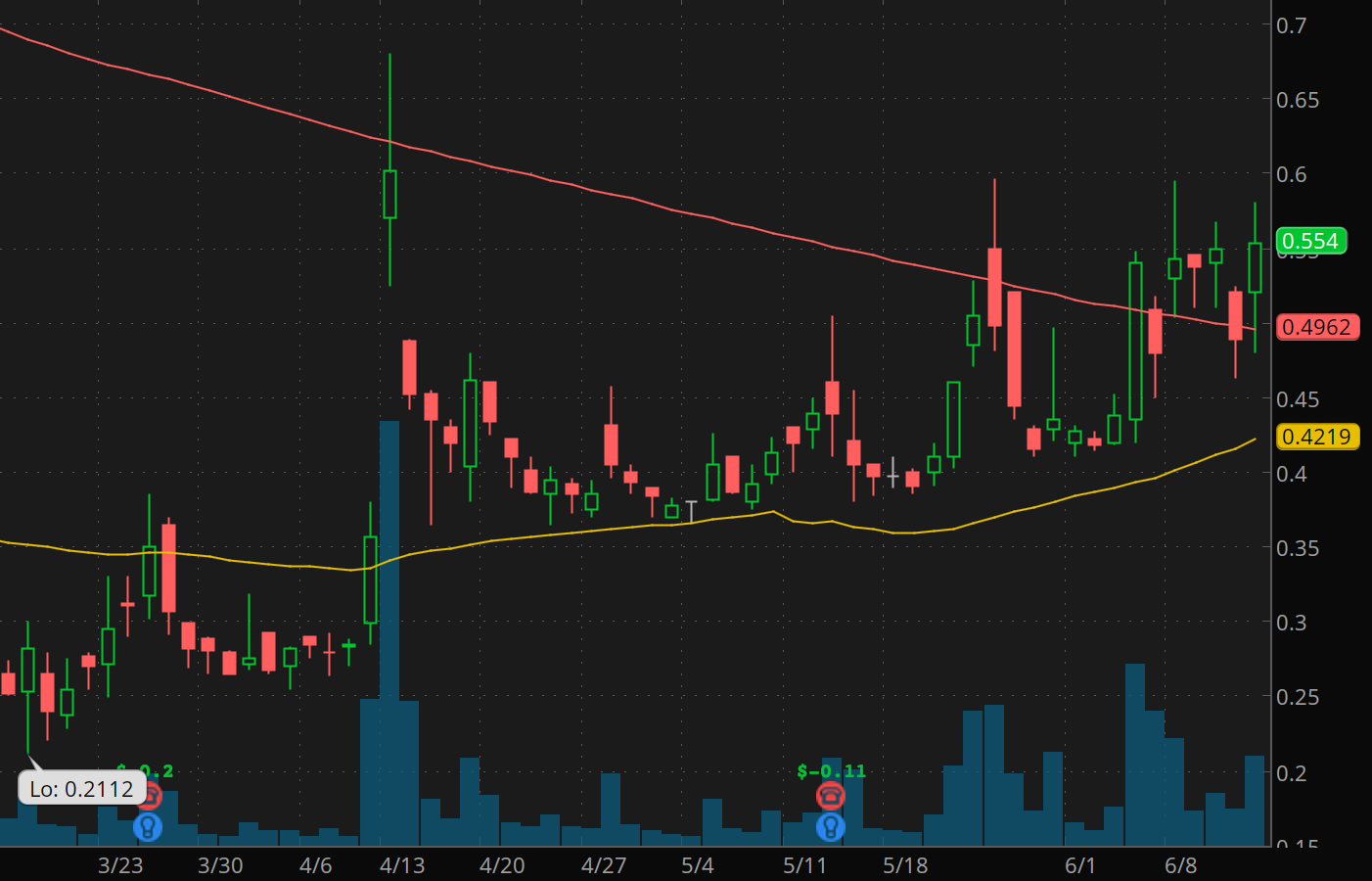 Are Penny Stocks Worth It? 3 Names To Watch Now