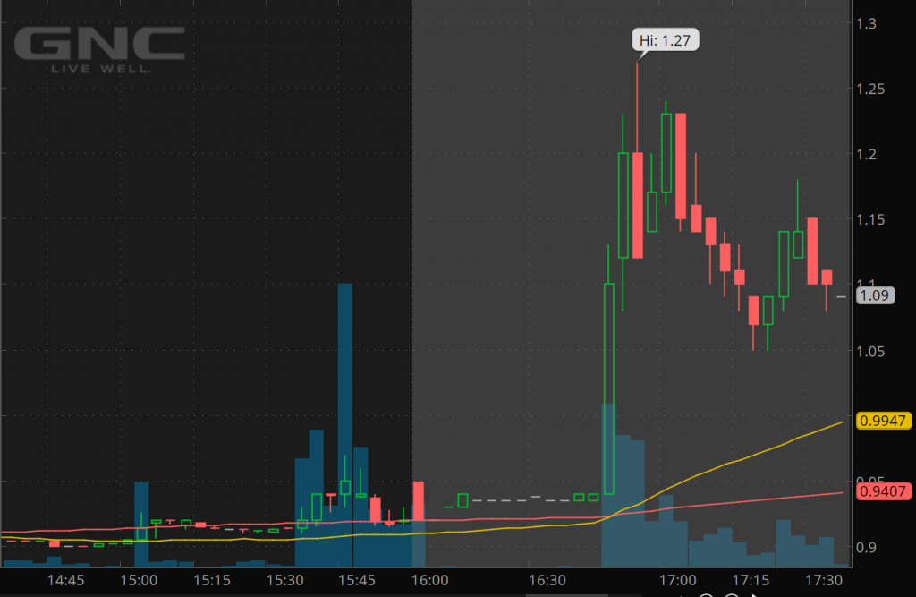 Are Penny Stocks Worth It? 3 Names To Watch Now